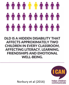 Developmental Language Disorder | Livewell Southwest